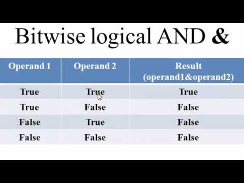 Learn 30 Bitwise operator AND in C Programming Hindi - Mind Luster