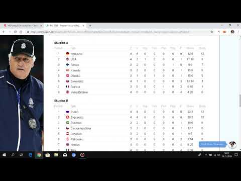 MS V LEDNÍM HOKEJI 2019 SLOVENSKO (BRATISLAVA , KOŠICE) # 4