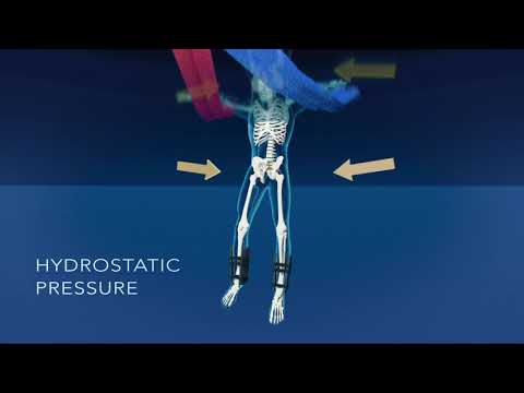 Buoyancy Assisted Spinal Decompression 30 second commercial
