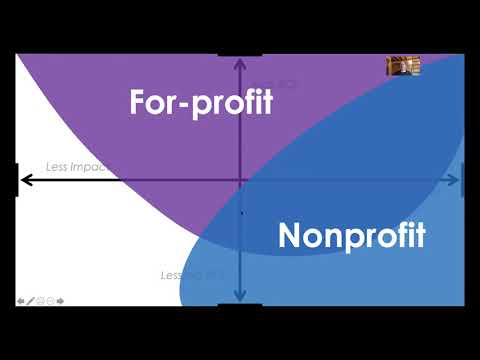 Nonprofits, For-profits, and Hybrids