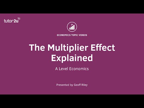 The Multiplier Explained - A Level and IB Economics