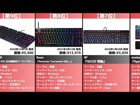 2分でわかる！今売れてる「ゲーミングキーボード」おすすめランキング20選
