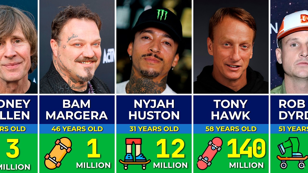 The Richest Skateboarders Ever… Their Net Worth Will Shock You!