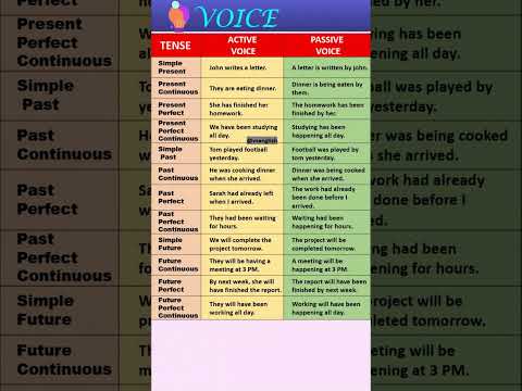 Active and Passive Voice with examples ||voice in English Grammar #englishgrammar #shorts vs english