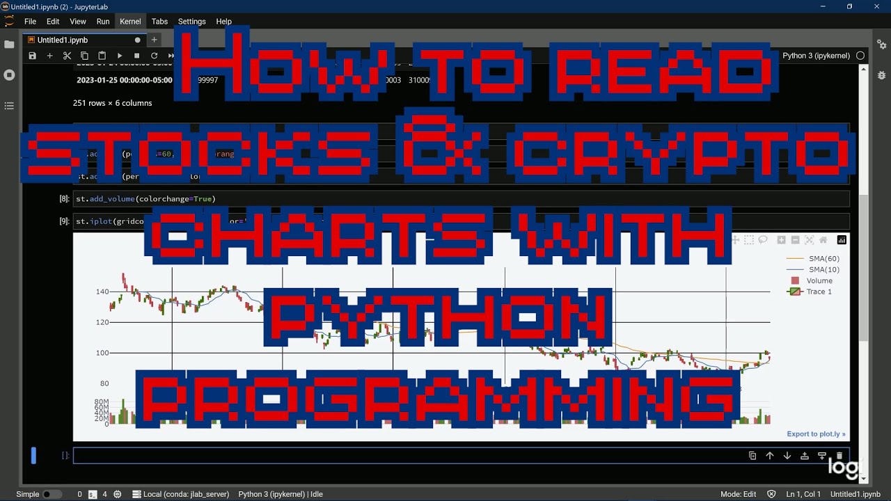 How to read stocks/crypto charts with python programming