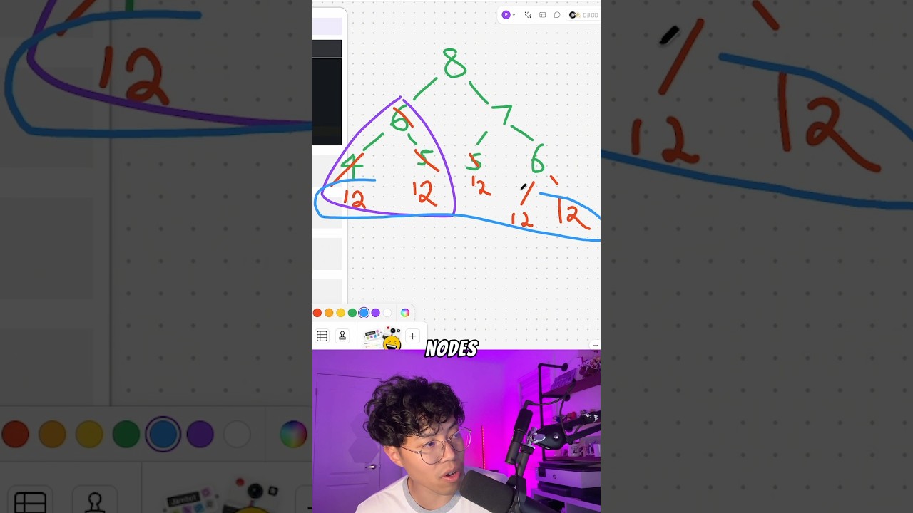 Everyone’s fav recursion problem 😂 #computerscience #softwareengineer #coding #stem #python