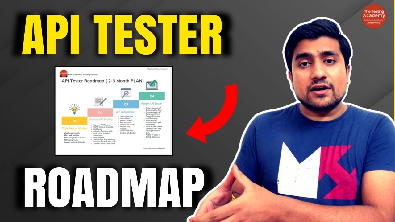 Complete Roadmap to Become an API Tester 🔥 | Learn API Testing in 2 months