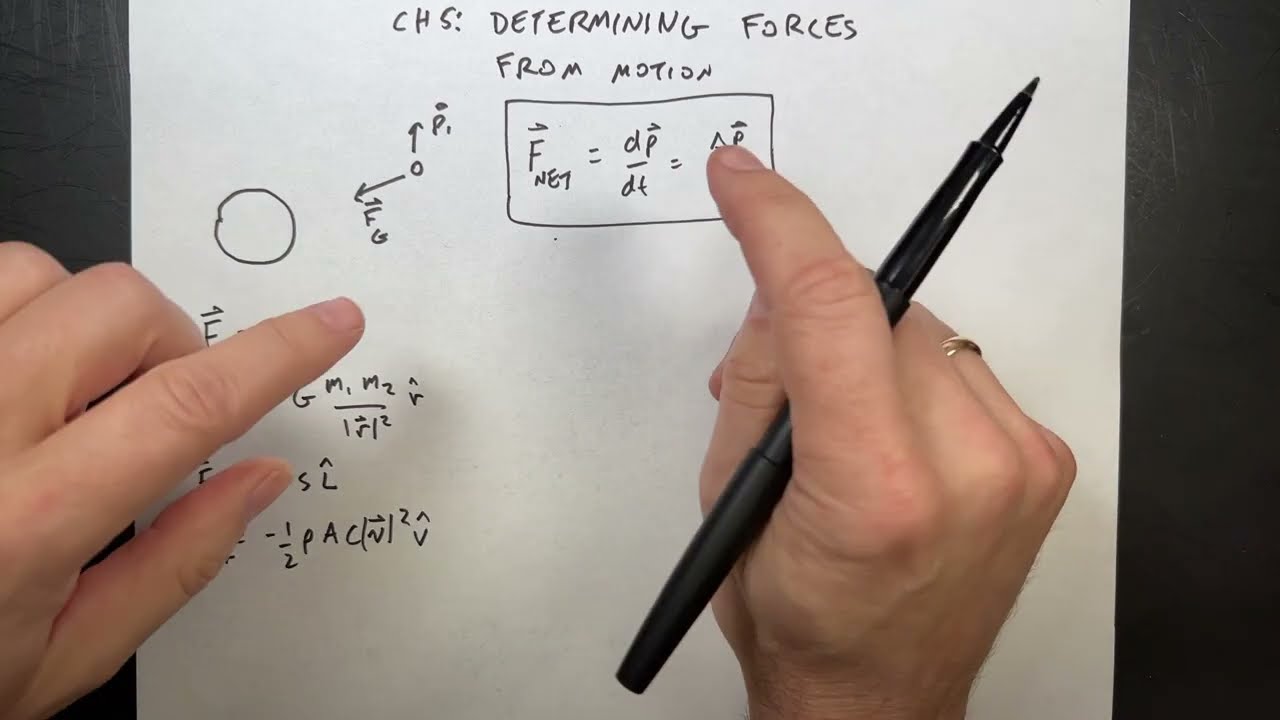 MI Physics Lecture Chapter 5: Determining Forces from Motion