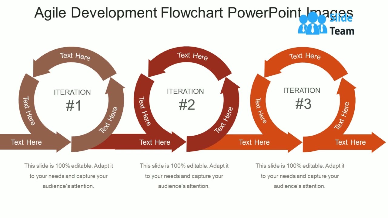 Agile Development Flowchart Powerpoint Images