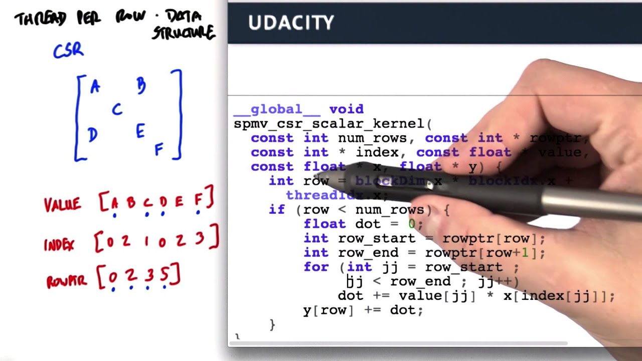 Thread Per Row - Intro to Parallel Programming