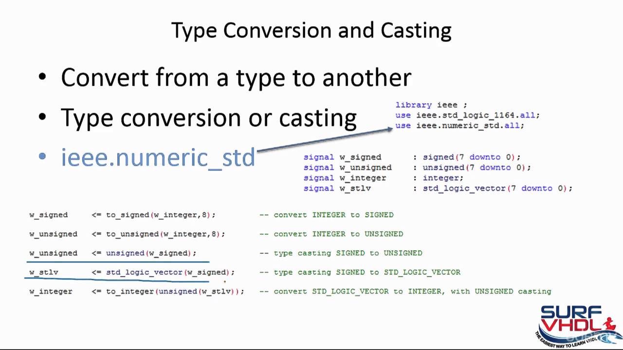 006 19 Type Conversion and Casting  in vhdl verilog fpga