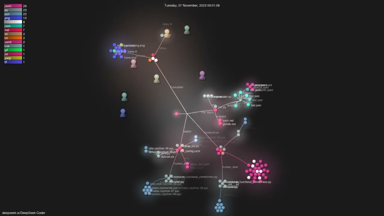 deepseek-ai/DeepSeek-Coder - Gource visualisation