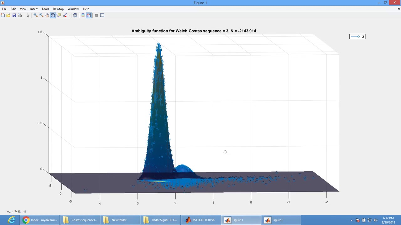Radar Signal 3D Graph Using MATLAB - OKOK PROJECTS- Final Year Projects ...