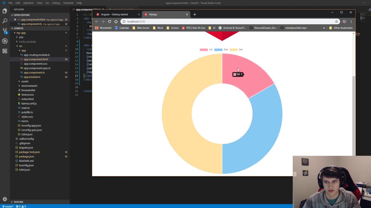 How to install Chart.JS with Angular 6+