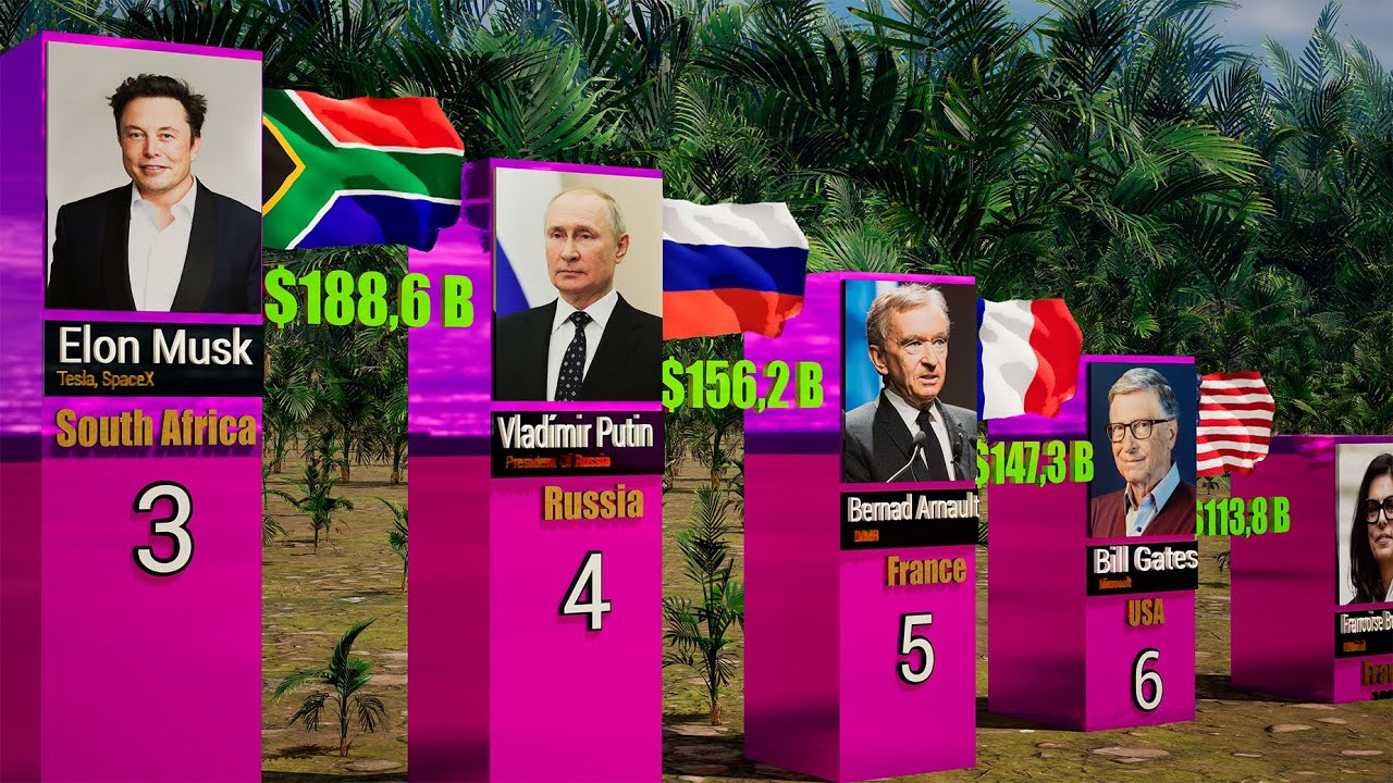 Top 100 Richest People in The World 2023