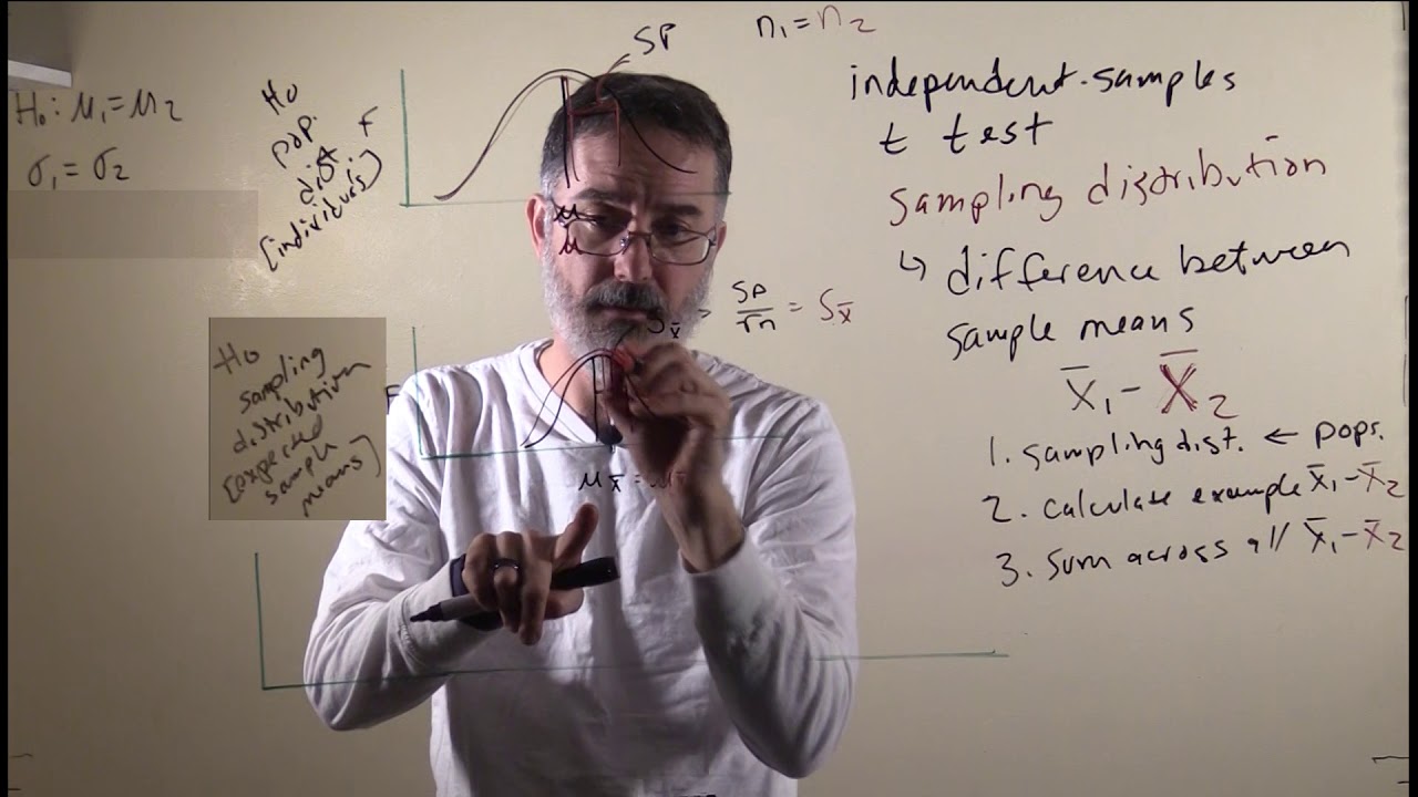 video 9.2. ind.-samples t test's sampling distribution