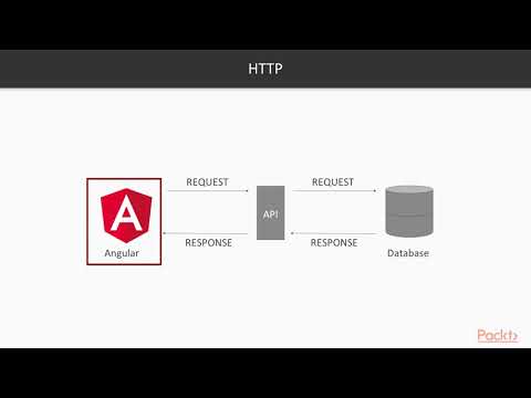 Learn Learning Angular Services HTTP module | packtpub com - Mind Luster