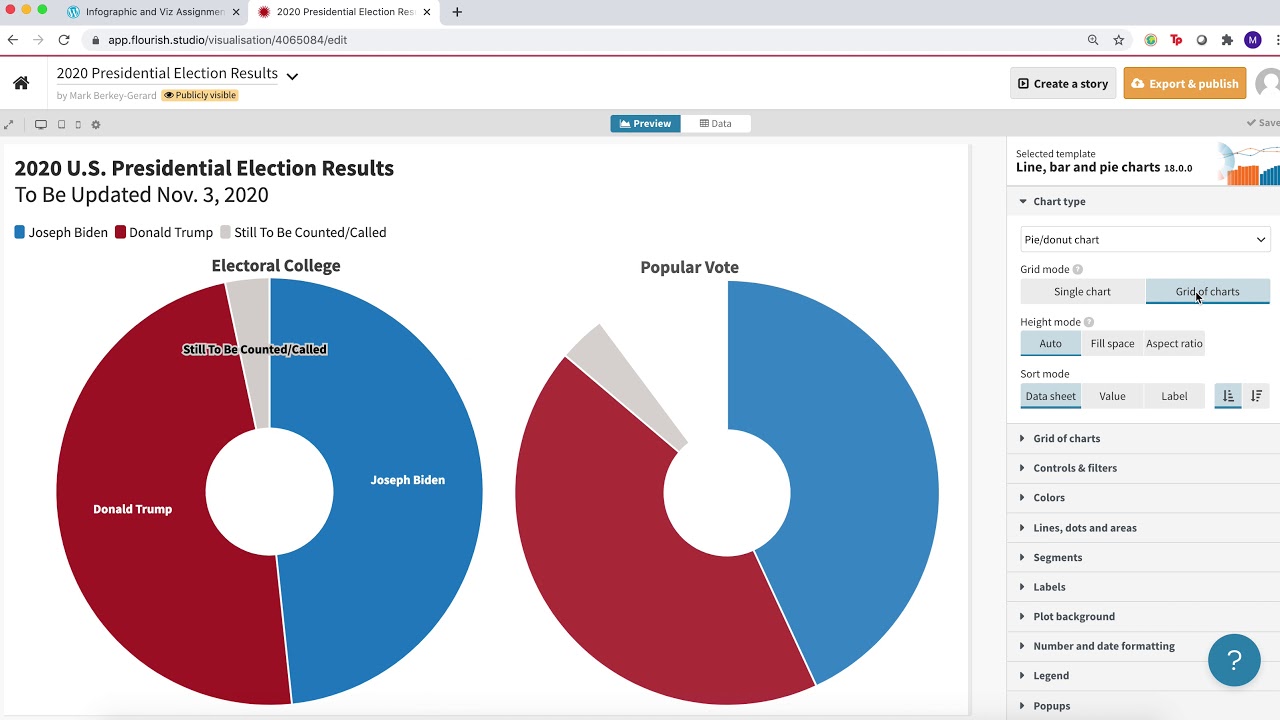 Infographic 1 Tutorial: Presidential Election Results - Electoral vs. Popular