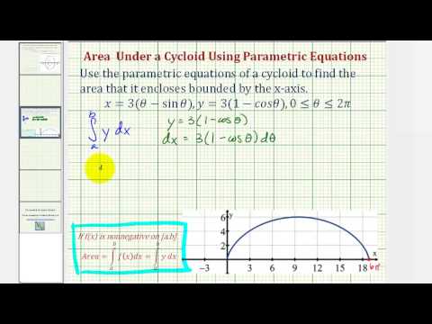Integration Application: Area Using Parametric Equations – Cycloid ...