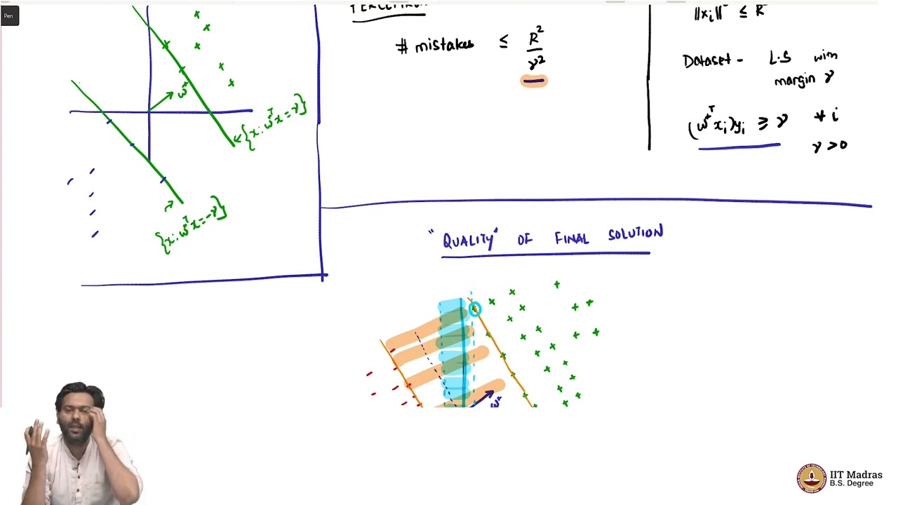 Perceptrons and Margin