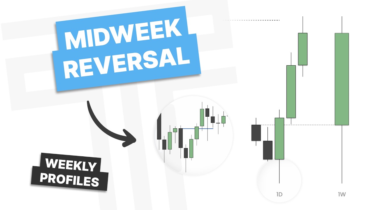Weekly Profile for Daily Bias - Midweek Reversal