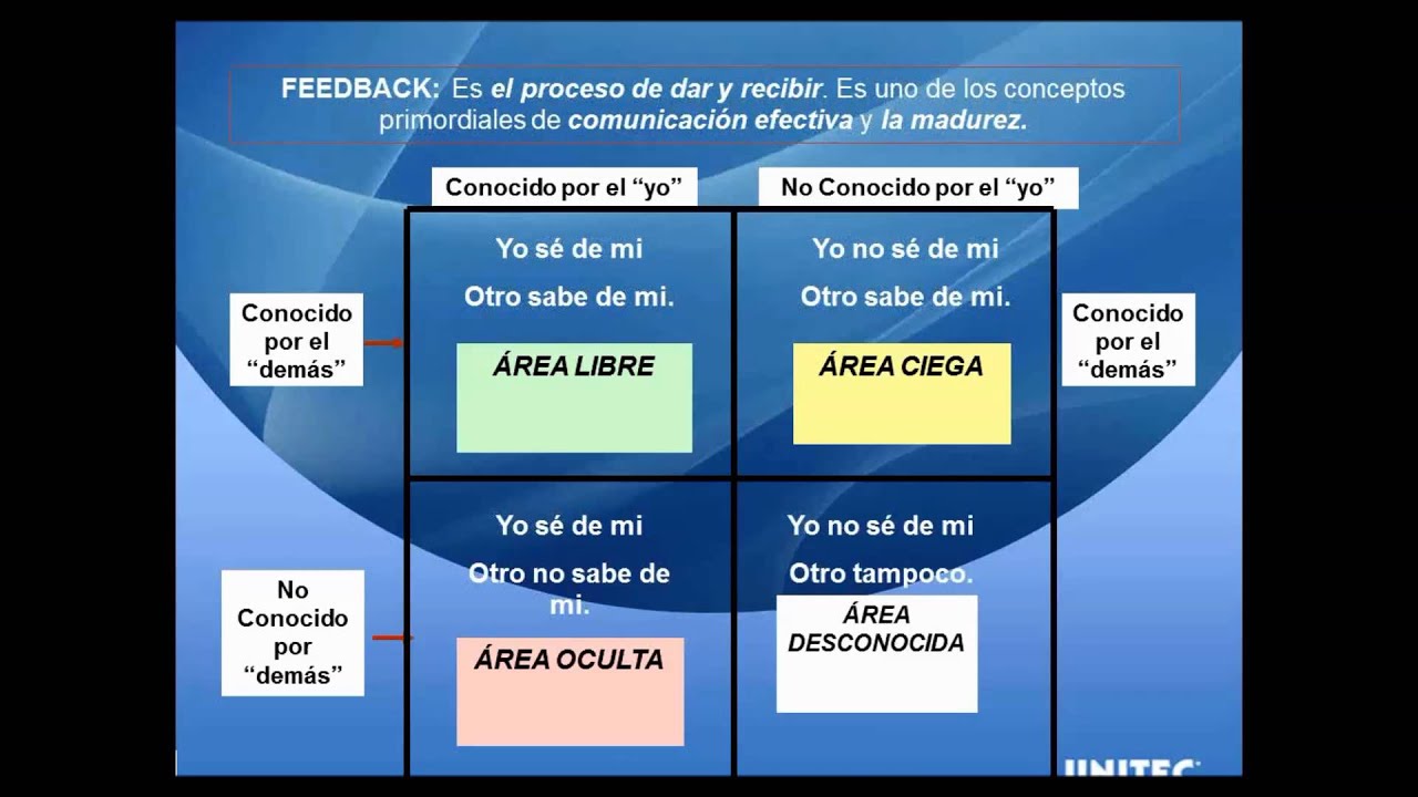 Emociones que alteran tus decisiones