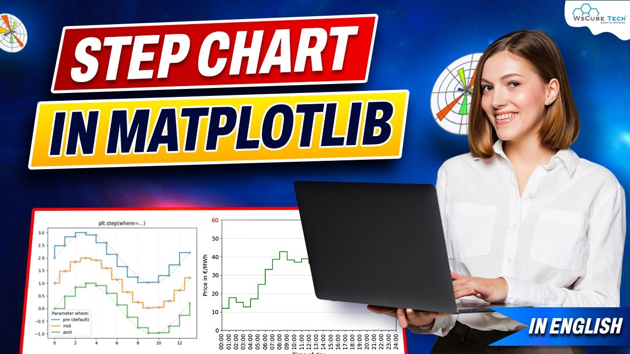 Matplotlib Step Plot - How to Create Step Plot in Python Matplotlib?