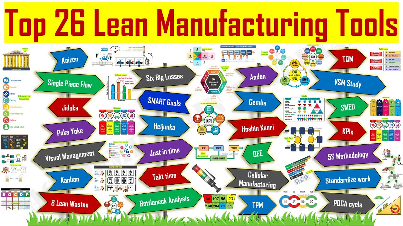 Top Lean Tools - Top 26 Lean Manufacturing Problem Solving Tools Explained with Example and Benefits