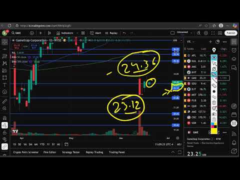 GME Stock (GameStop stock) GME STOCK PREDICTIONS GME STOCK Analysis GME stock news today Gme