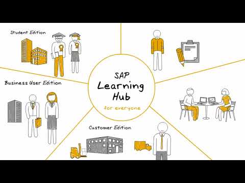 SAP Learning Hub Overview