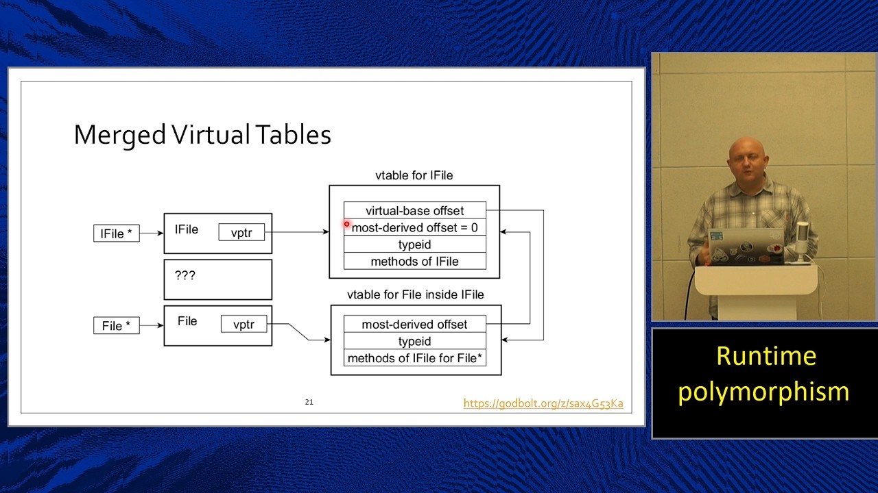Lecture 18. Runtime Polymorphism (MIPT, 2025-2026).