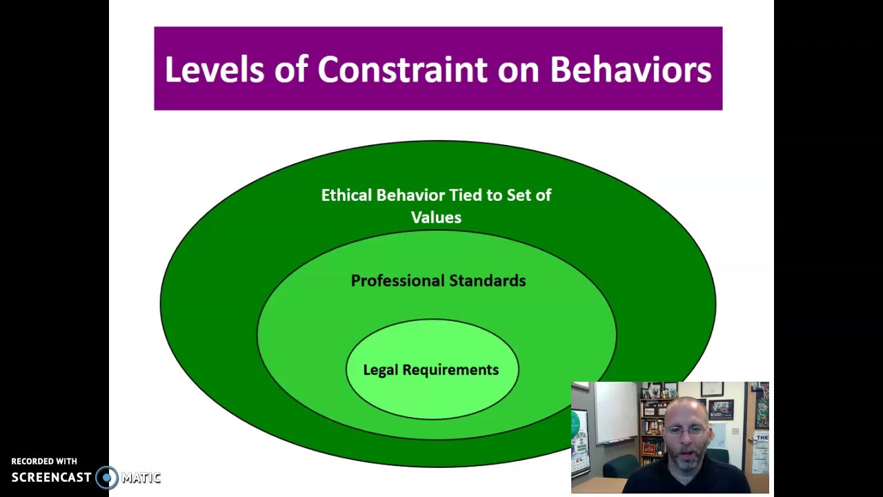 Narrated Video Lecture: Core Values and Ethics of OD