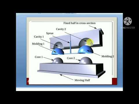 core and cavity the injection moulding machine