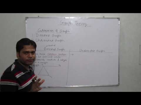 Definition of Graph and its categories
