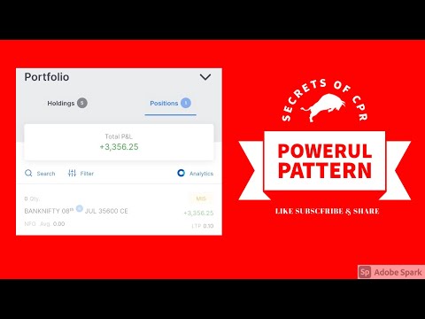 CPR BREAKDOWN TRADE (Daily EOD Analysis of Nifty & Bank nifty) #Shorts #youtubeshorts #Trending