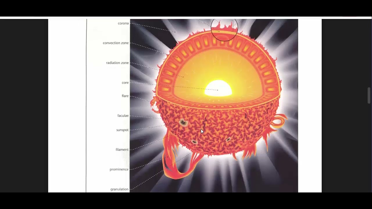 The Macmillan Visual Dictionary Astronomy-huyhuu.com