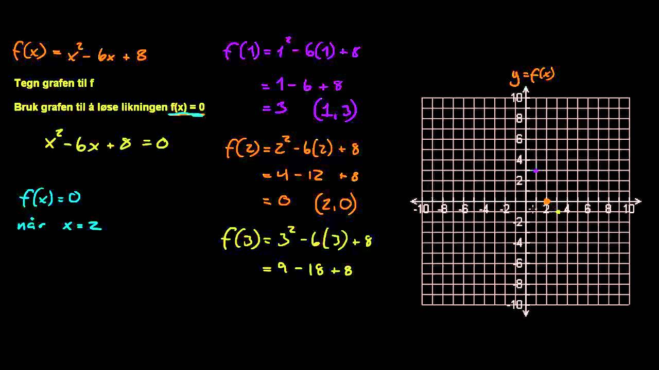 Nullpunkt, f(x)=0 | UDL.no