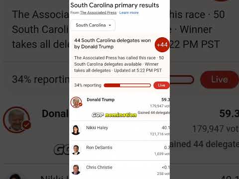 Former President Wins South Carolina Primary