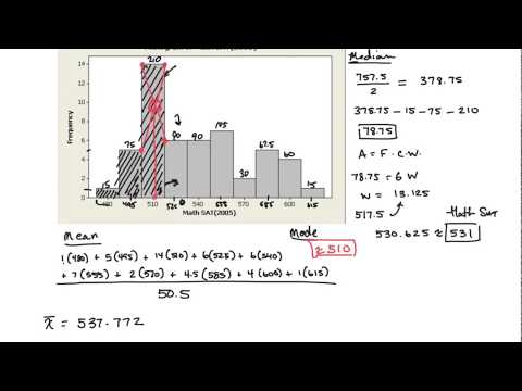 Calculating Mean, Median, and Mode of a Histogram