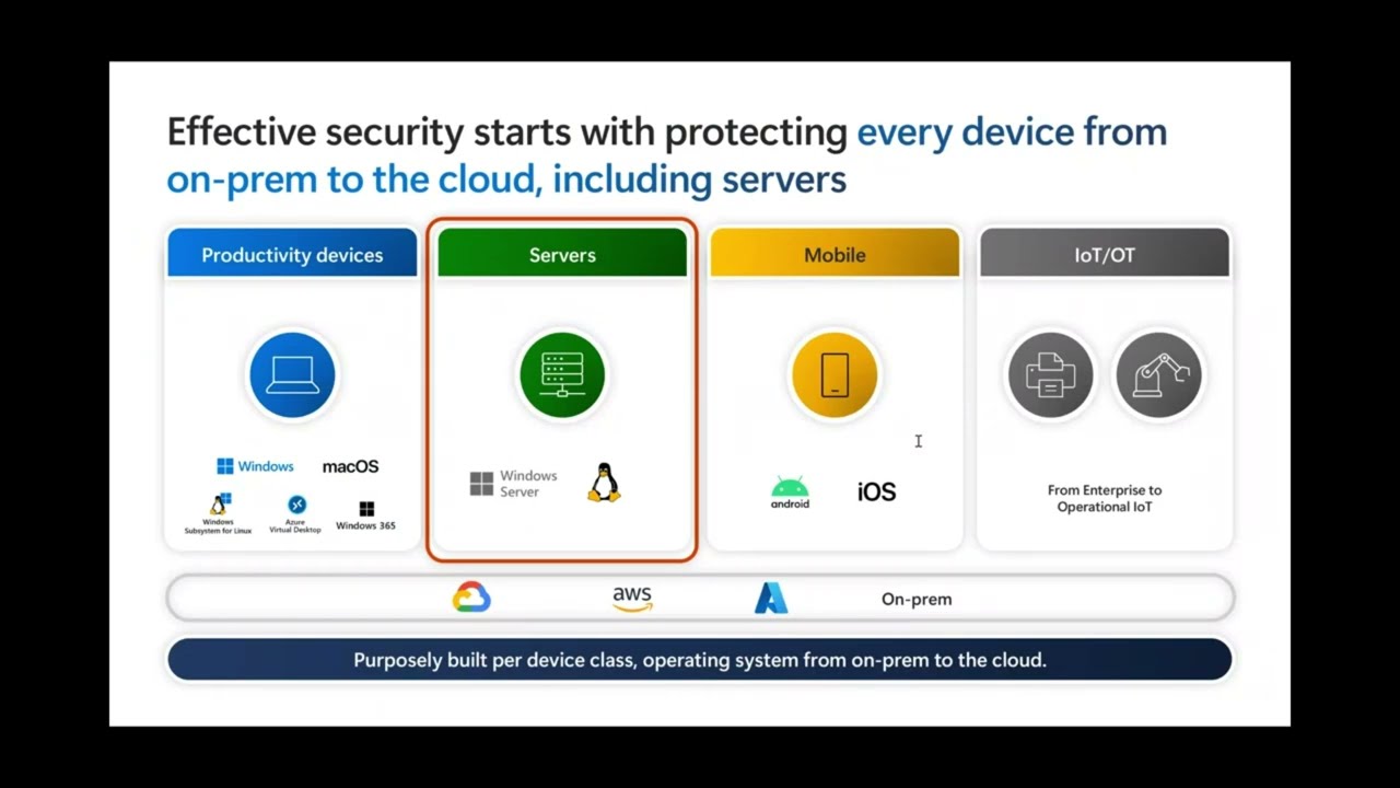 Secure Your Servers with Microsoft's Server Protection Solution