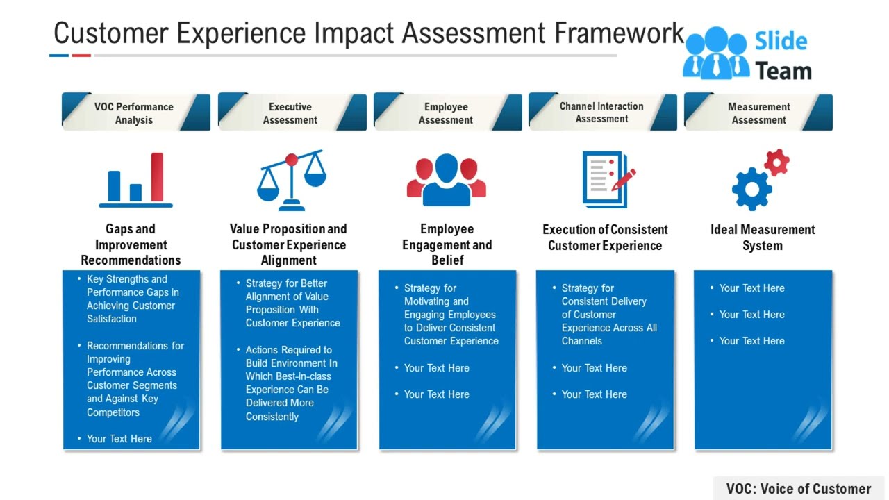 Customer Experience Impact Assessment Framework