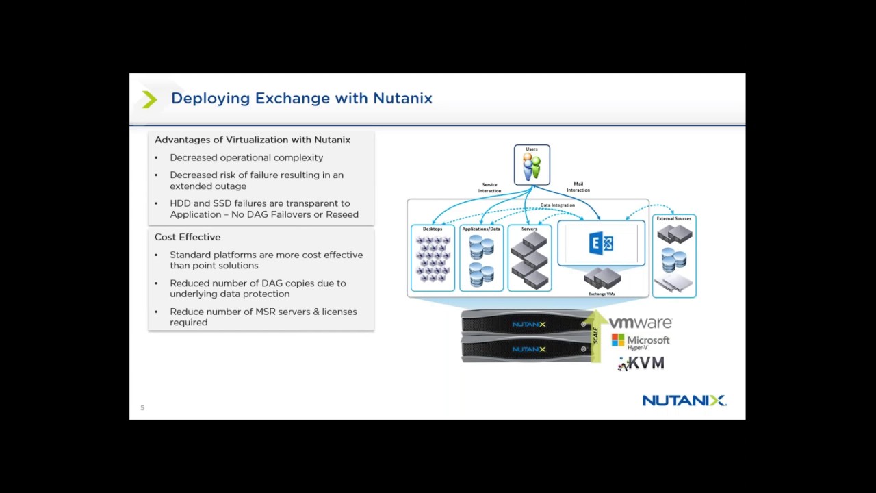Microsoft Solutions on Nutanix