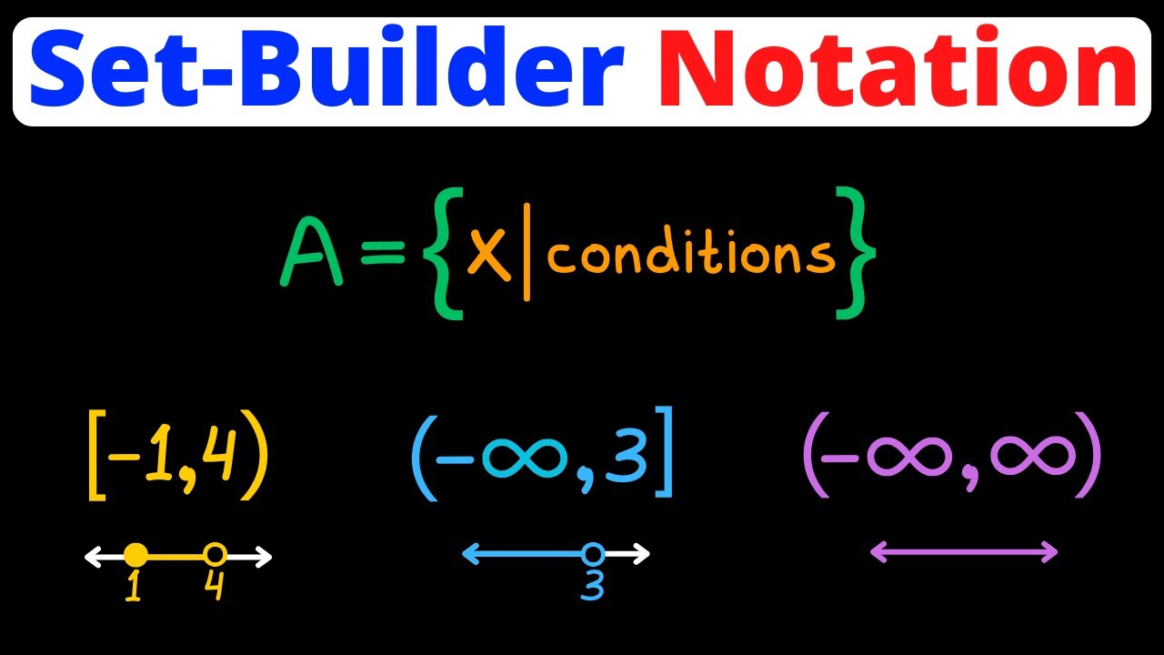 Express Intervals in Set Builder Notation & Graph | Eat Pi