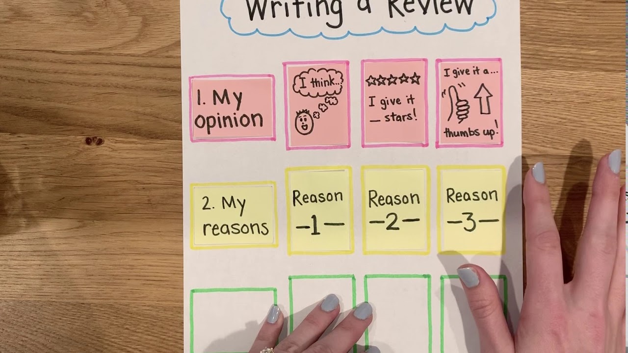 Writing Reviews Part 2: How to Write a Review