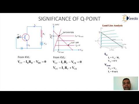 Understanding BJT Q Point and Stability - Bipolar Junction Transistor ...