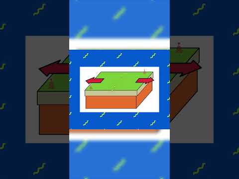π How Tectonic Plates Cause Earthquakes! π
