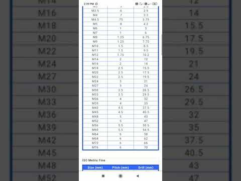 Metric Thread Standard Pitch