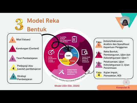 VIDEO PENERANGAN PENGGUNAAN ELEMEN DALAM PERANCANGAN PDP-TEORI & MODEL ...