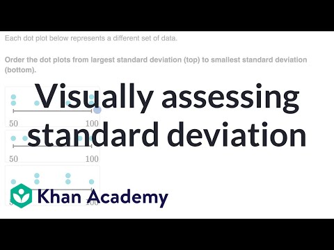 Visually assessing standard deviation | AP Statistics | Khan Academy