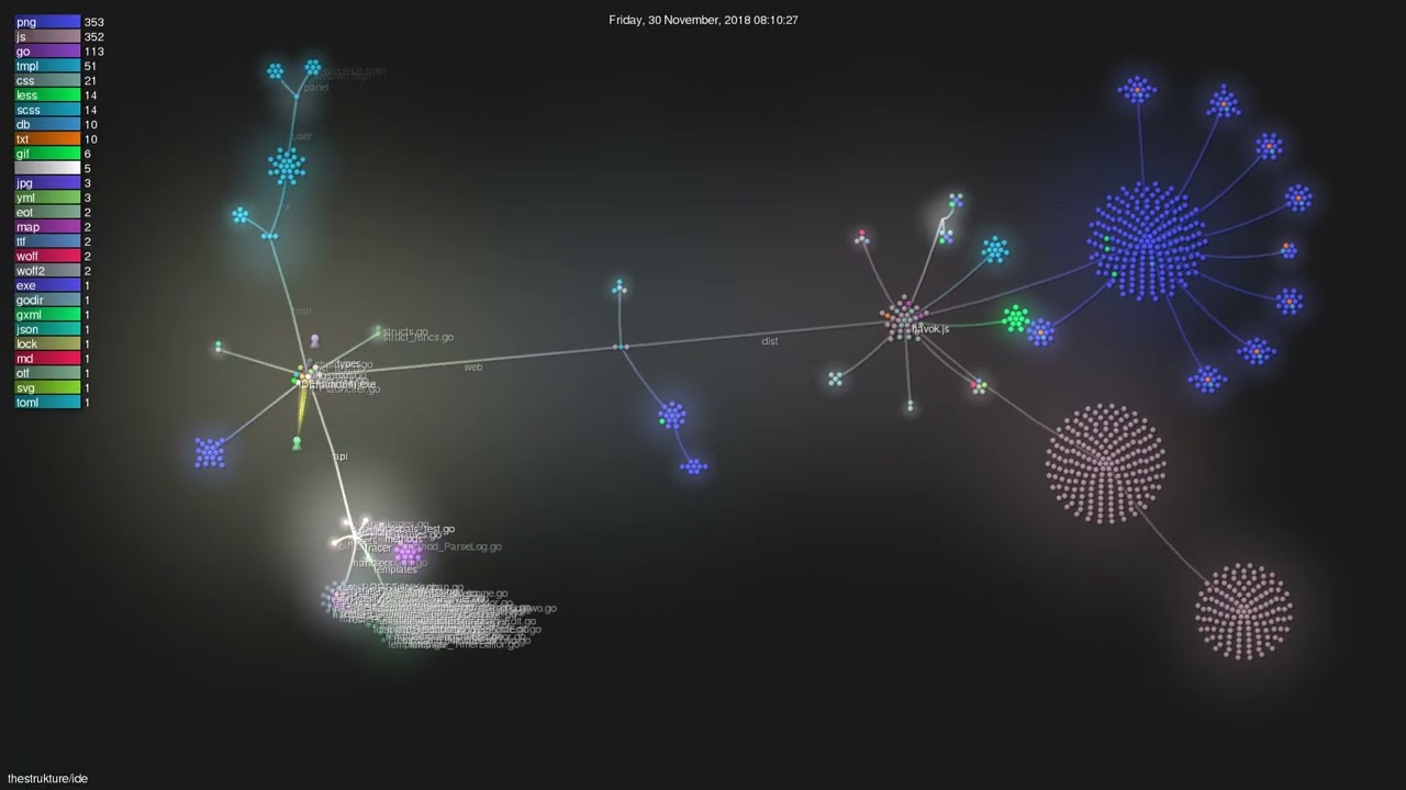 thestrukture/ide - Gource visualisation
